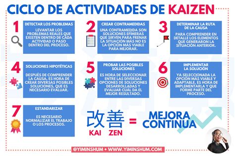Ejemplo De Implementacion Del Kaizen En Una Empresa Imagesee
