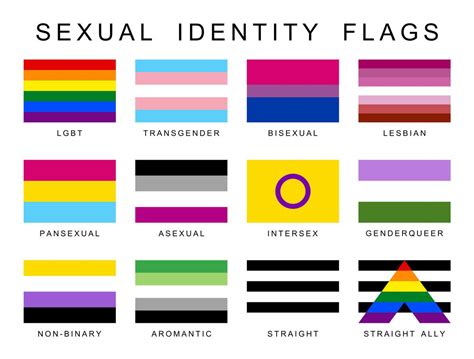what the hell is this why is intersex a sexual identity radfemmery