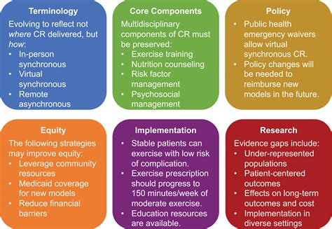 Million Hearts Cardiac Rehabilitation Think Tank Accelerating New Care