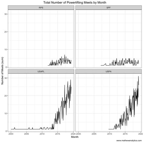 powerlytics impact of age gender and body weight on