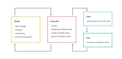 what is ruby on rails used for web application framework overview mlsdev