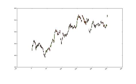 python date index formatter for candlesticks stack