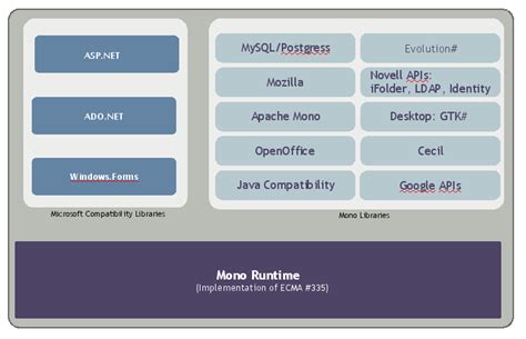 mono opensuse wiki
