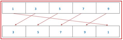 left rotation of array by 1 in c dot net tutorials