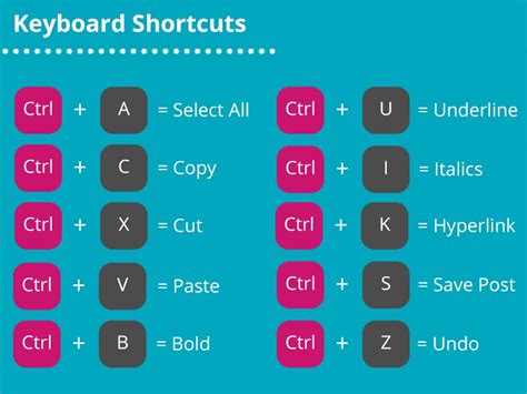 copy and paste keyboard shortcuts