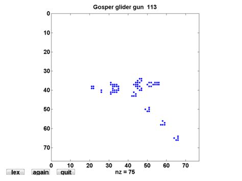 python is it possible for matshow to plot dots or