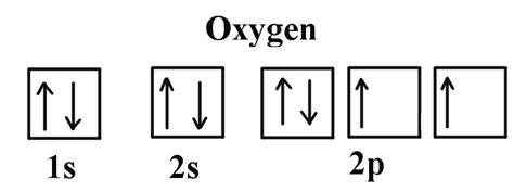 Oxygen Valence Electrons O Oxygen Valency And Electron Configuration