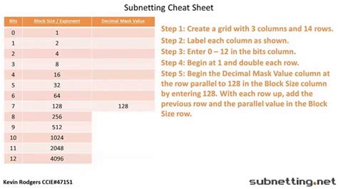 quick ipv4 subnet mask table xolerbank