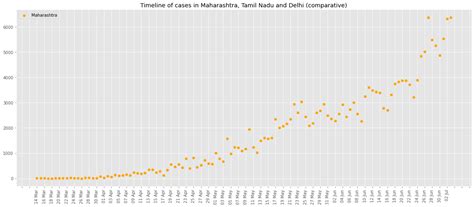 how can i plot a line of best fit using matplotlib in