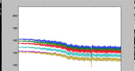 good things small packages python plots from serial input