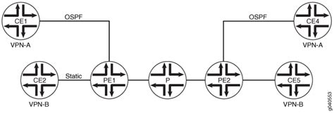 troubleshooting layer 3 vpns junos os juniper networks