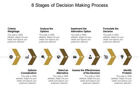8 Steps Of Decision Making Process