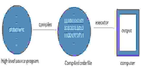 how java programming works
