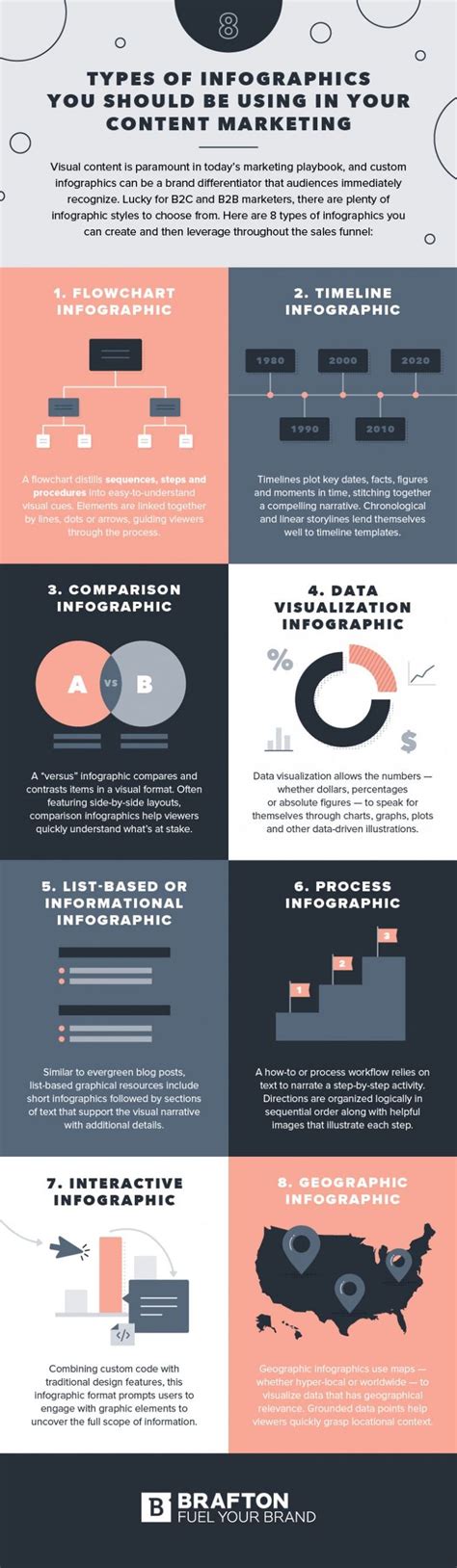8 Types Of Infographics You Should Be Using In Your Content Marketing