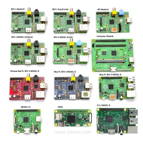 The Raspberry Pi Model How To Address Theme