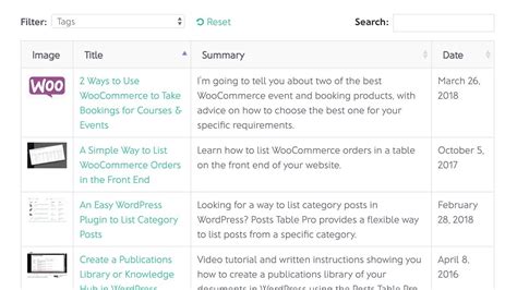 use his skill wordpress list posts alphabetical posts is crucial to