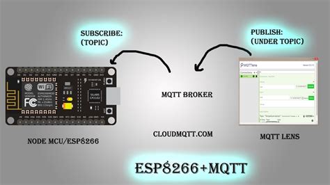 esp8266 mqtt cloud mqtt