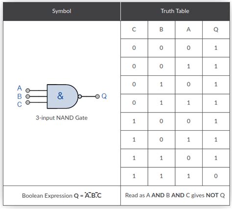 reading the boolean expression for a logic nand gate electrical
