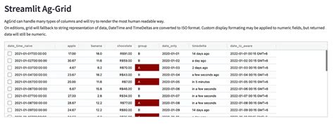 使用 aggrid 增强您的 streamlit 表格：高级提示和技巧 csdn博客