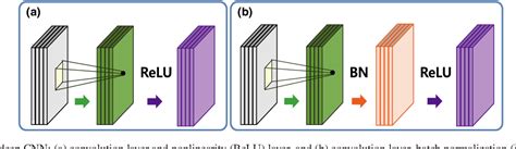 Figure 1 From A Deep Convolutional Neural Network Using Directional