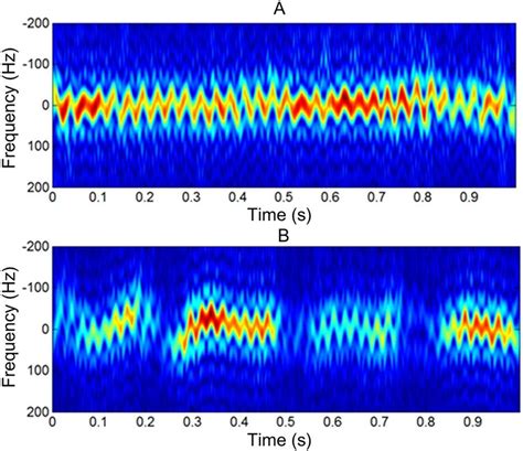 Examples Of The Time Frequency Analysis By Stft Time Frequency