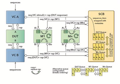 a generic uvm scoreboard mentor graphics