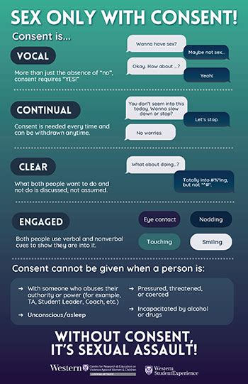 Sex Only With Consent 2021 Learning Network Western University