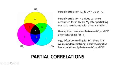 correlations explained youtube
