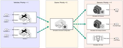 how unreal engine simulation for uavs works matlab and simulink