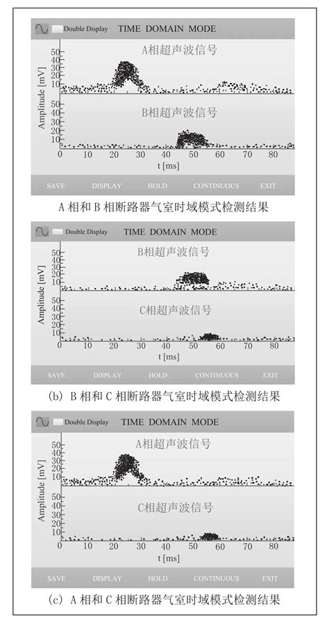 变电站gis设备局放声电联合检测与定位方法研究 参考网