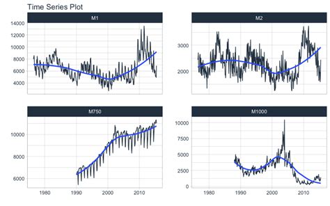 introducing modeltime recursive tidy autoregressive forecasting with