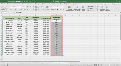 Как посчитать процент от числа в Excel