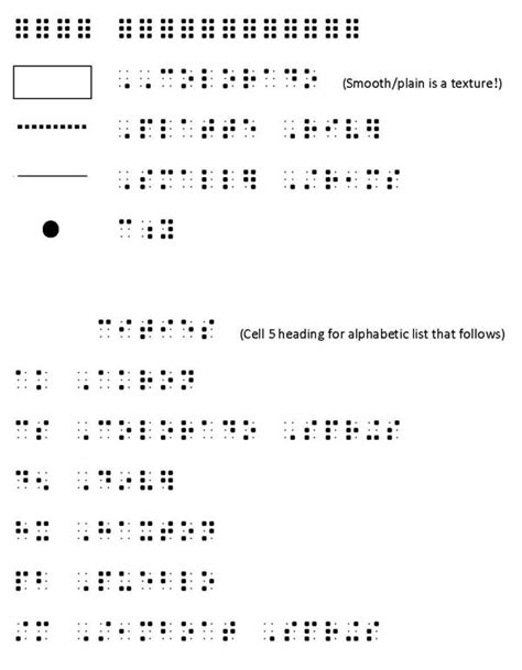 detailed map map key legend symbols
