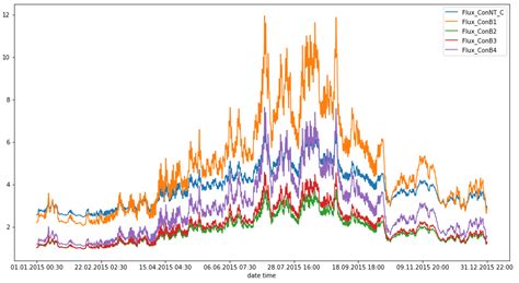 python pandas datetime64 problem datetime introduces