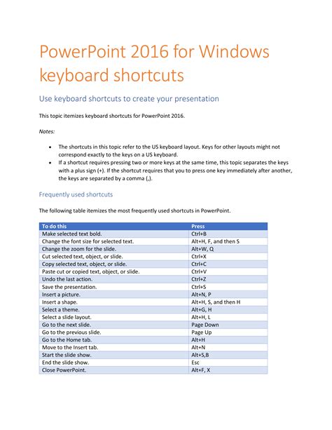 powerpoint 2016 for windows keyboard shortcuts