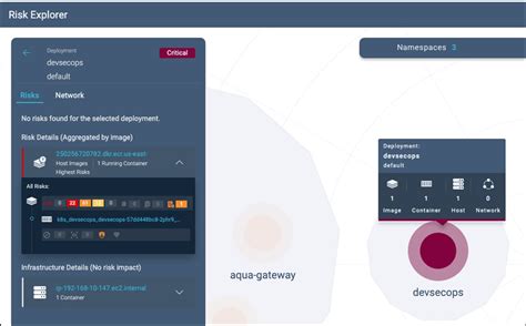deploying devsecops on amazon eks with aqua security part 2 aws