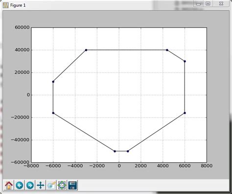 representing this graph in python stack overflow