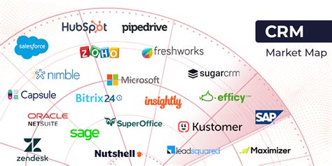 The Top Crm Providers For 2024 Cx Today