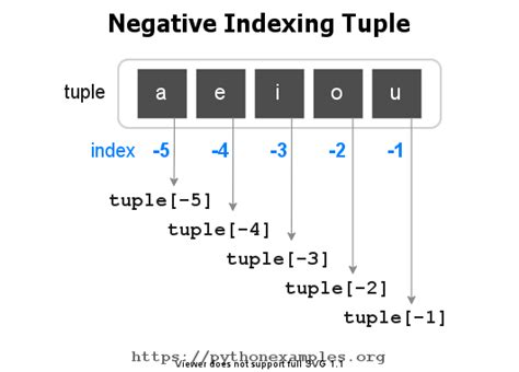 python access tuple