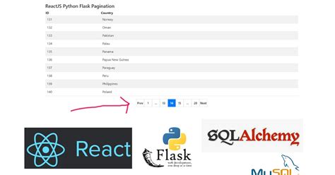reactjs python flask pagination tutorial101