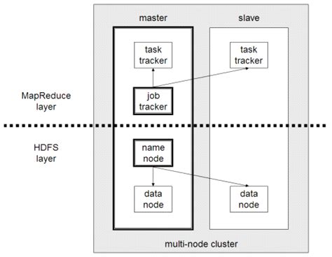 introduction to hadoop hadoop tutorial