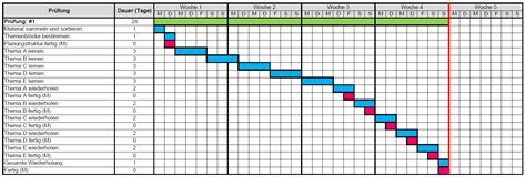 download gantt chart excel vorlage gantt chart excel