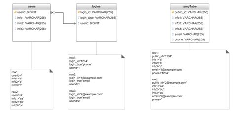 mysql temporary table in stored procedure i decoration ideas