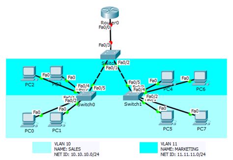 konfigurasi inter vlan routing pada cisco packet tracer