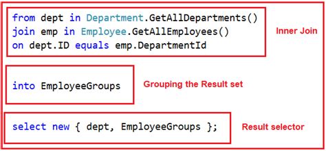 linq group join in c with example dot net tutorials