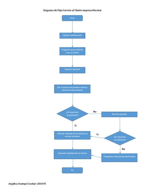 Ejemplo De Un Diagrama De Flujo En Una Empresa Ejemplo Interesante Site