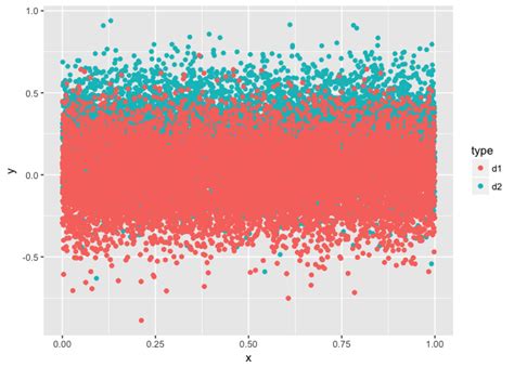 r how to control which factor is plotted first in
