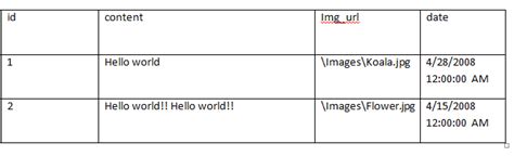 how to display the details based on month and year in c mvc