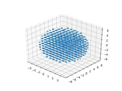 python assign value to points in a 3d array that are