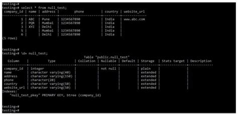 postgresql is null how is null operator work in postgresql